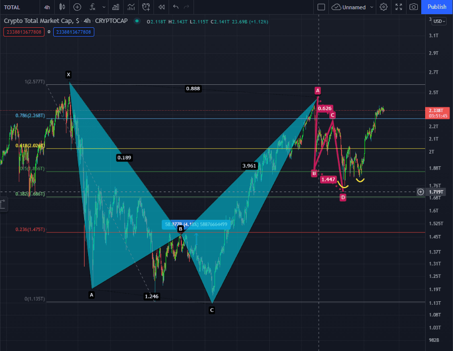 The TOTAL Chart
